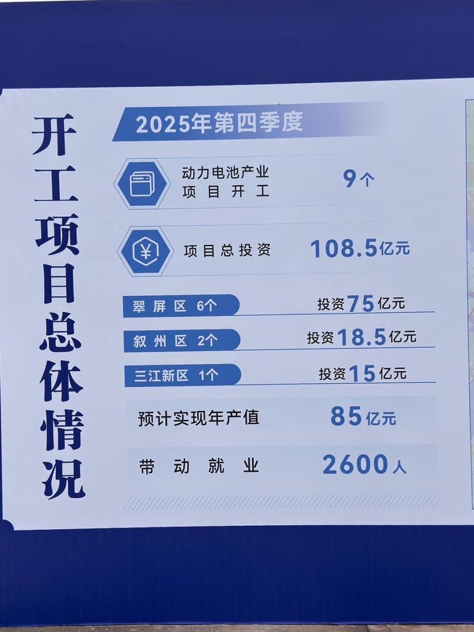 2025世界动力电池大会将在宜宾举行，本季度宜宾开建9个动力电池项目，总投资超百亿_腾讯新闻