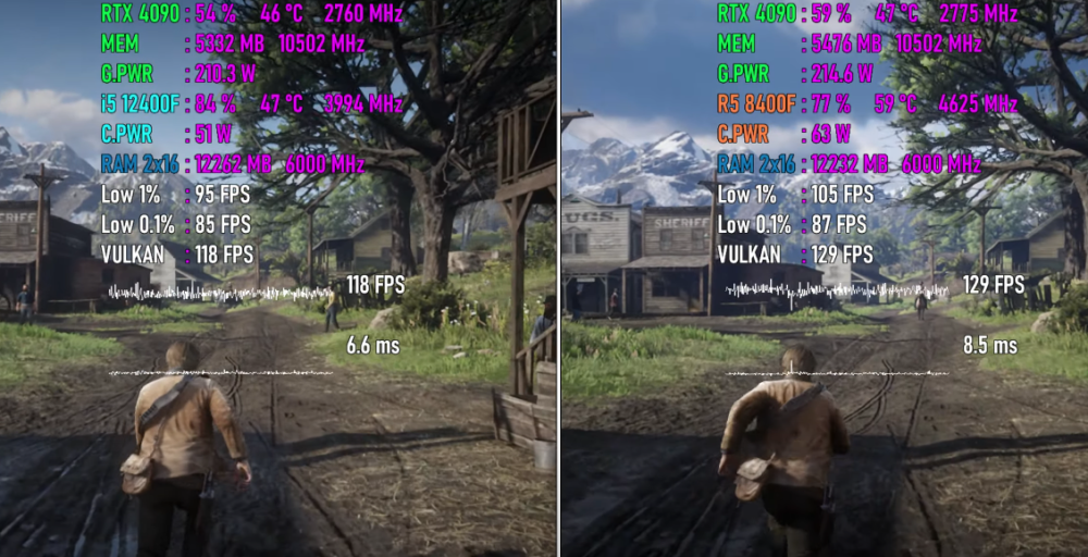 Ryzen 5 8400F VS Core i5-12400F，谁游戏性能更强？实测出炉_腾讯新闻