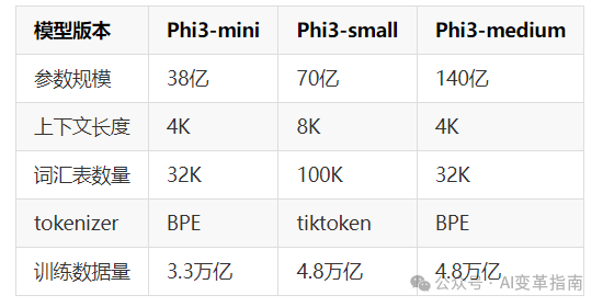 能在手机上运行的最强开源AI模型！微软Phi3！_腾讯新闻