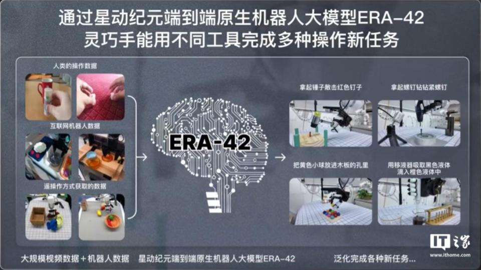 星动纪元端到端原生机器人大模型 ERA-42 发布_腾讯新闻