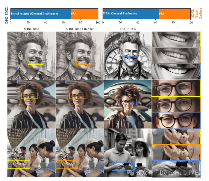 Diffusion-DPO：一种基于直接偏好优化的扩散模型对齐新方法_腾讯新闻