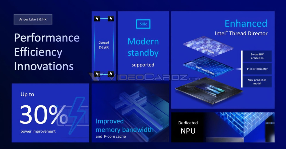 明年第一季度见！英特尔第二代酷睿Ultra移动端处理器已知信息汇总_腾讯新闻