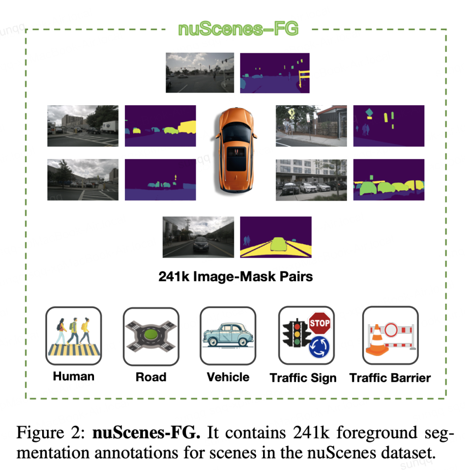AAAI 2026 | 小鹏联合北大，专为VLA模型定制视觉token剪枝方法，让端到端自动驾驶更高效_腾讯新闻