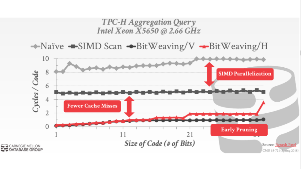 SIGMOD2023：技术达人必须了解的数据库研究及前沿趋势_腾讯新闻