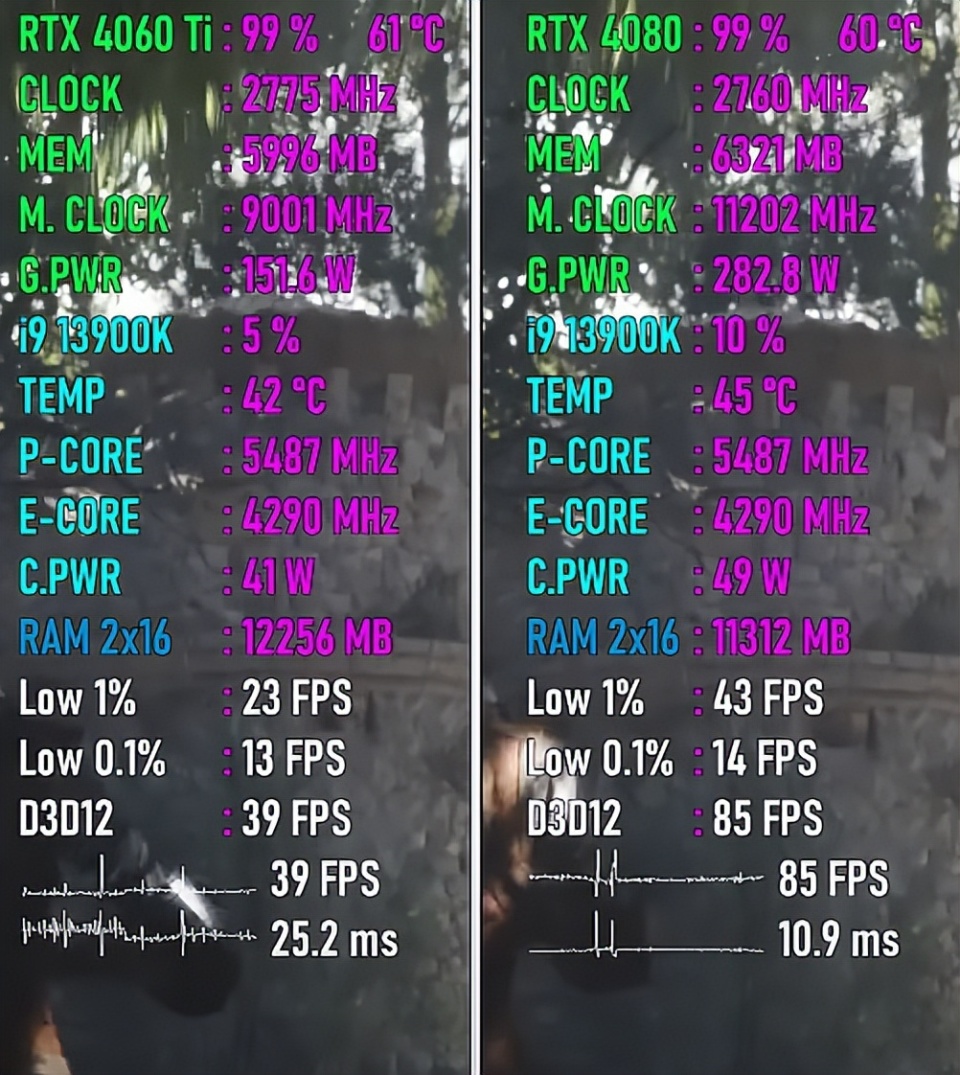 RTX 4060 Ti VS RTX 4080，性能差距有多大？游戏实测出炉_腾讯新闻
