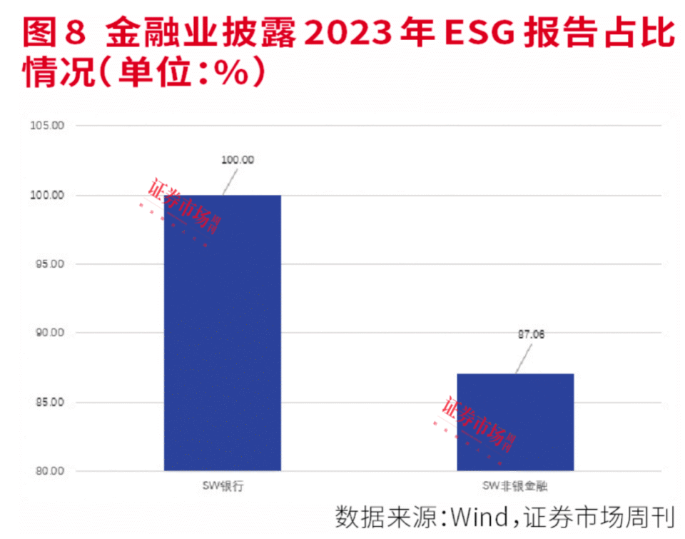2023年度ESG报告全盘点：强化ESG建设，绿色发展理念已成为A股持续发展新动力_腾讯新闻