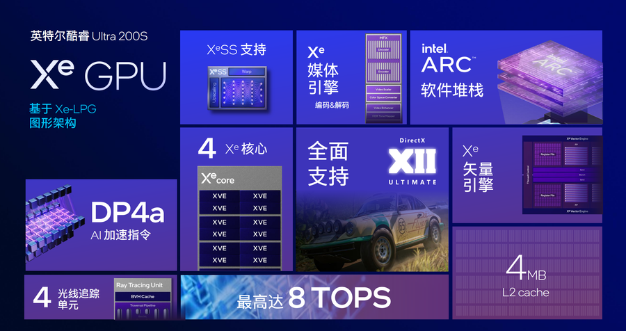 英特尔酷睿Ultra 9 285K首发评测：8+16核心24线程，4大模块联手迎战新时代！_腾讯新闻