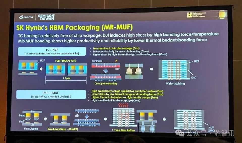SK海力士：HBM5将转向3D封装及混合键合技术！_腾讯新闻