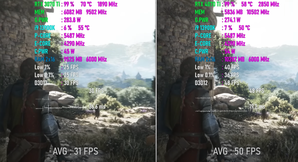 RTX 3070 Ti VS RTX 4070 Ti，性能差距到底有多大？4K游戏测试出炉_腾讯新闻