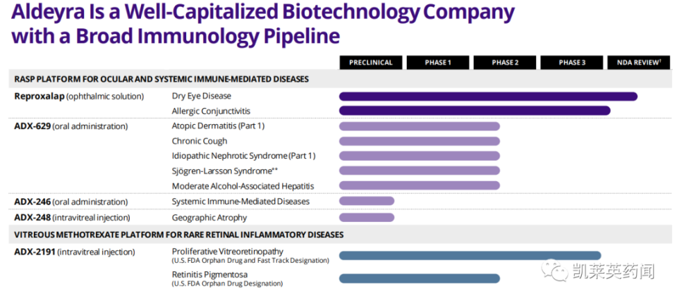超4亿美元！艾伯维获干眼症FIC药物Reproxalap权益，该药物预计于本月底获批_腾讯新闻