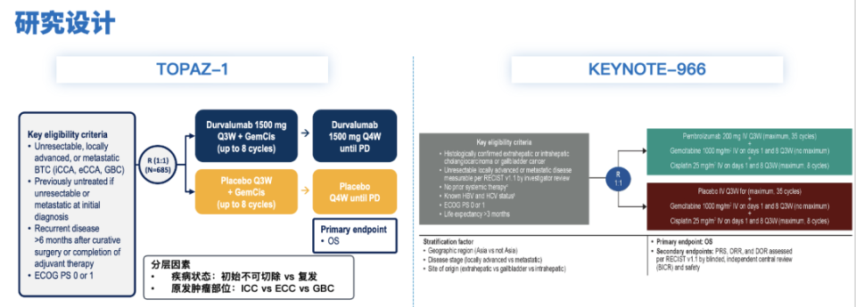 【2024ESMO GI 】丨TOPAZ-1研究3年OS获益翻倍，压力给到K966_腾讯新闻