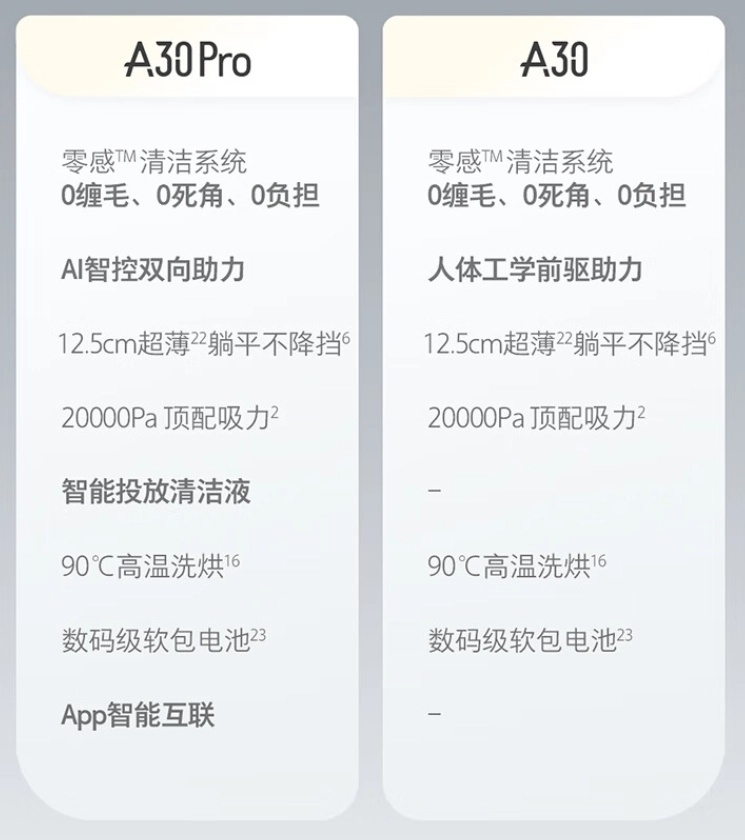 石头全新洗地机A30、A30Pro发布：长续航 强吸力 1999元起_腾讯新闻