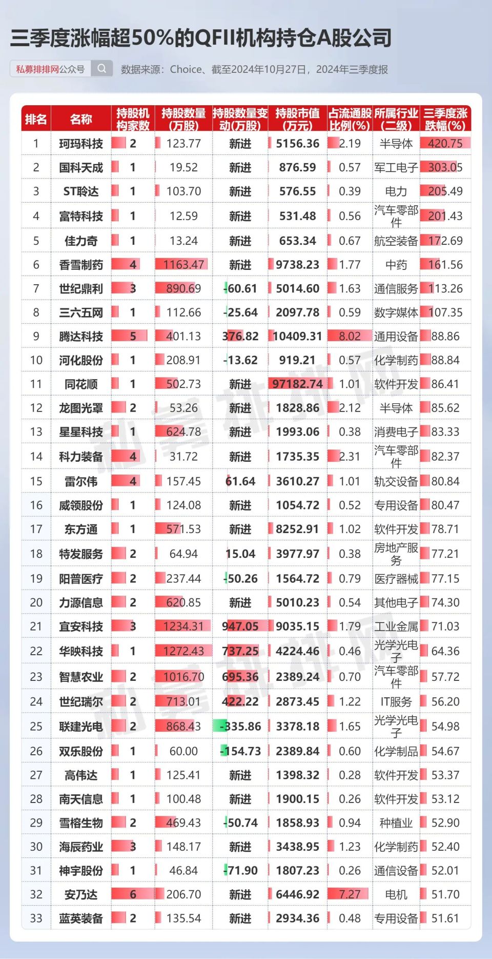 QFII外资三季度持仓出炉！中东土豪回归互联网金融龙头_腾讯新闻