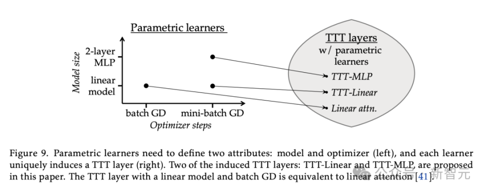 大模型架构TTT问世，也能推翻Transformer？_腾讯新闻