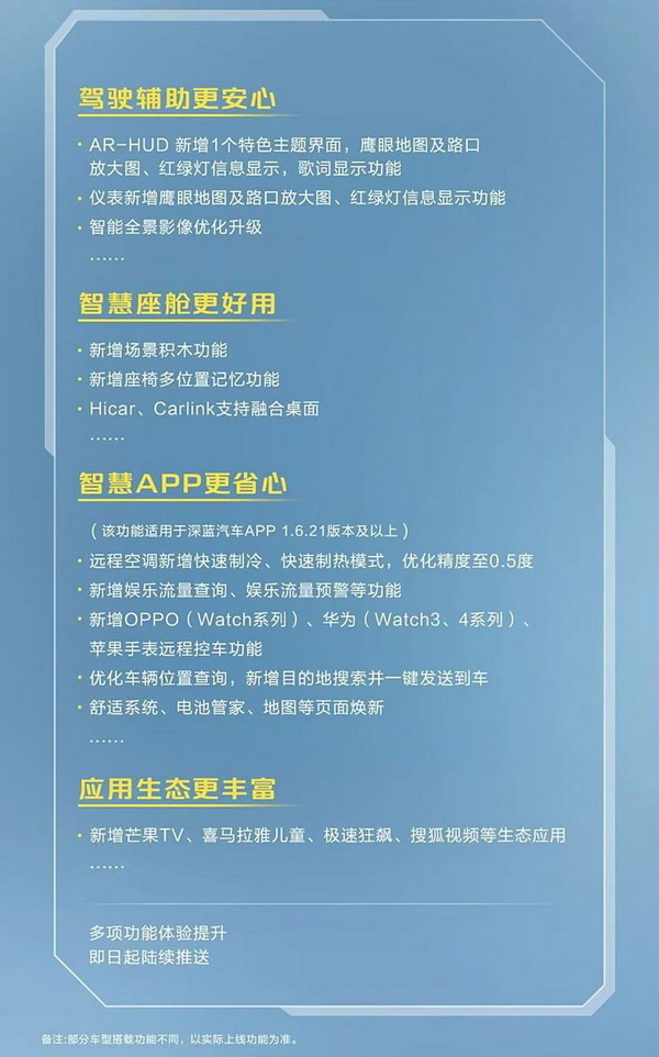 深蓝SL03和S07推出OTA升级 含多项升级和优化_腾讯新闻