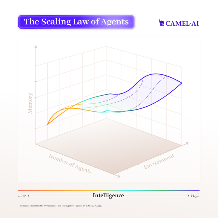 Scaling Law要撞墙了吗？如何找到基座大模型的未来方向？_腾讯新闻