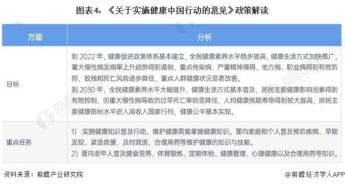 重磅！2024年中国及31省市按摩器行业政策汇总及解读（全）全面提升居民健康水平 腾讯新闻