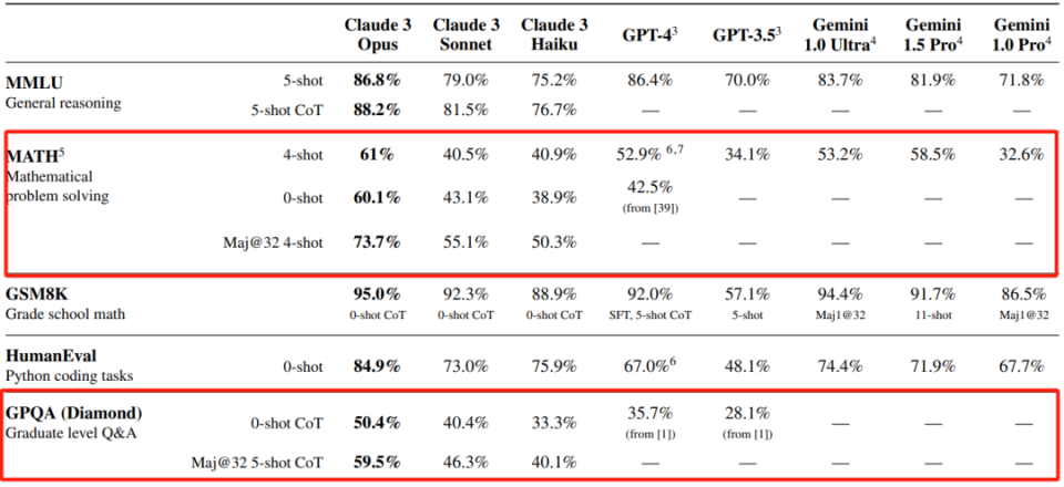 Anthropic最新估值184亿美元，引领安全可控AI_腾讯新闻