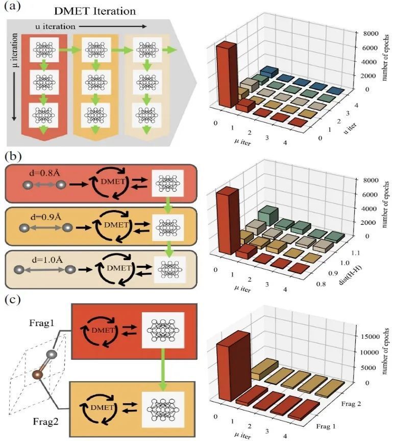 Npj Comput. Mater.: 强关联材料模拟的新突破：AI助力解决复杂量子材料问题_腾讯新闻