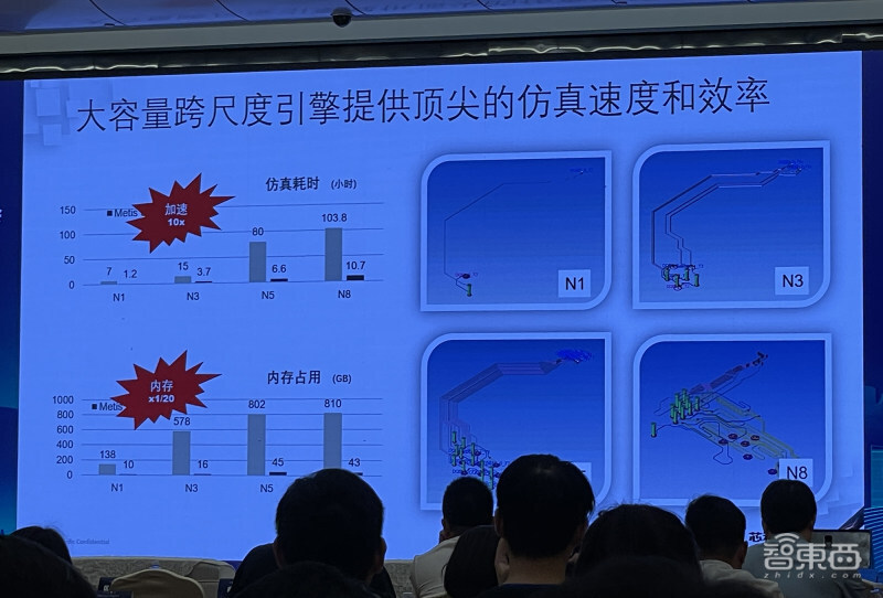 中国Chiplet大会干货：7位大咖抛出灵魂问题，接口IP和EDA宏图展开_腾讯新闻