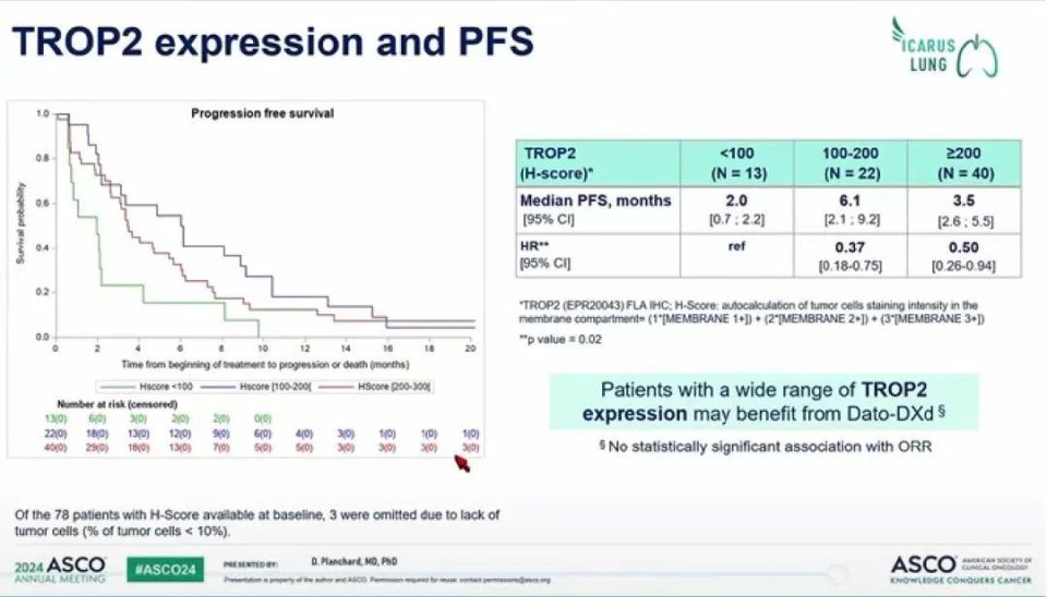 ASCO 2024：ADC在非小细胞肺癌中的应用前景如何？_腾讯新闻