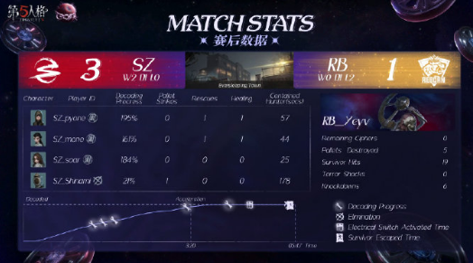 COA6全球总决赛：IVL又输了！RB不敌日本赛区SZ！