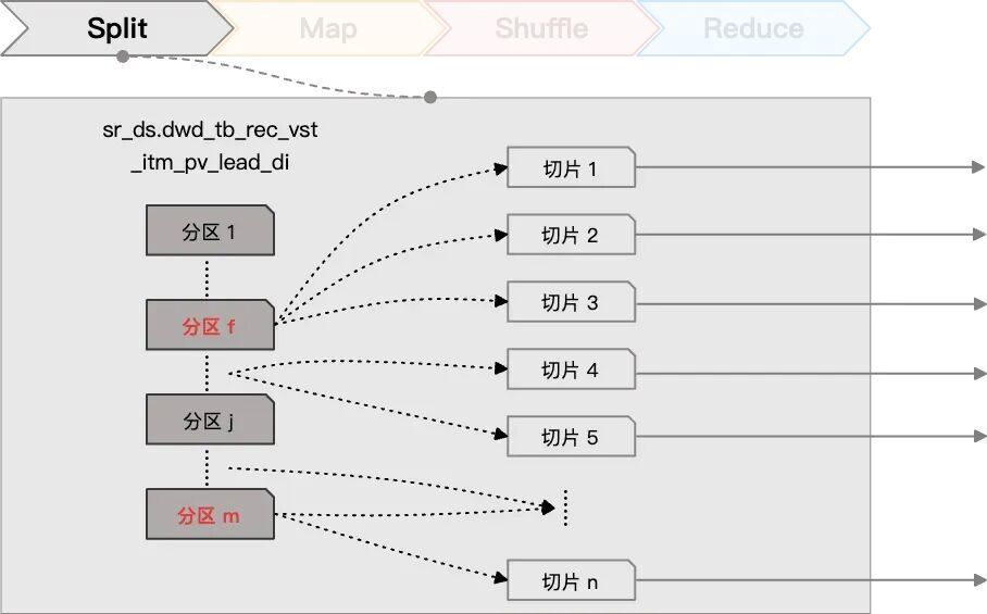 【万字长文，建议收藏】《高性能ODPS SQL章法》——用古人智慧驾驭大数据战场_腾讯新闻