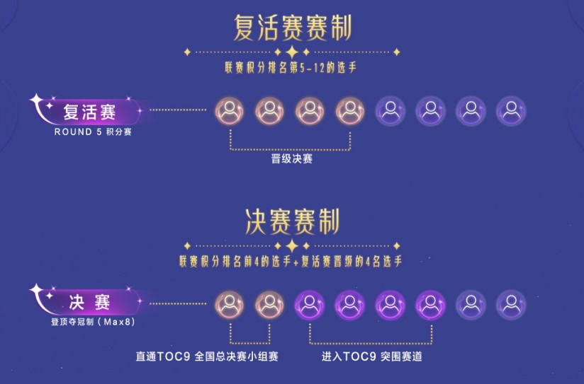TOC9魔法联赛官宣，历战投票活动已开启！_腾讯新闻