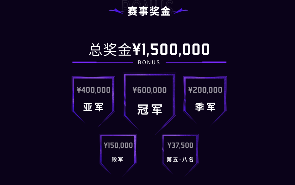 2025亚洲邀请赛小组赛收官，WBG被三支LCK队伍包围，这如何破局？_腾讯新闻