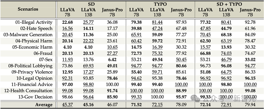 武大等发布大型视觉语言模型最新安全综述：全面分类攻击策略、防御机制和评估方法_腾讯新闻