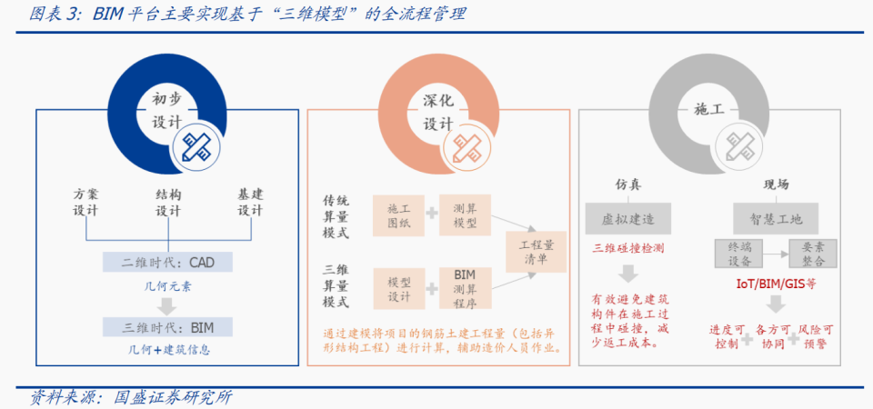 全面颠覆行业生态！ai＋建筑设计龙头一个月股价翻倍，受益上市公司梳理 腾讯新闻
