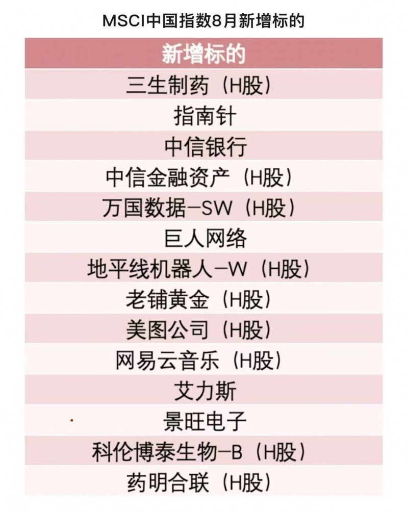 地平线机器人入选MSCI中国指数成分股，8月26日收盘后正式生效_腾讯新闻