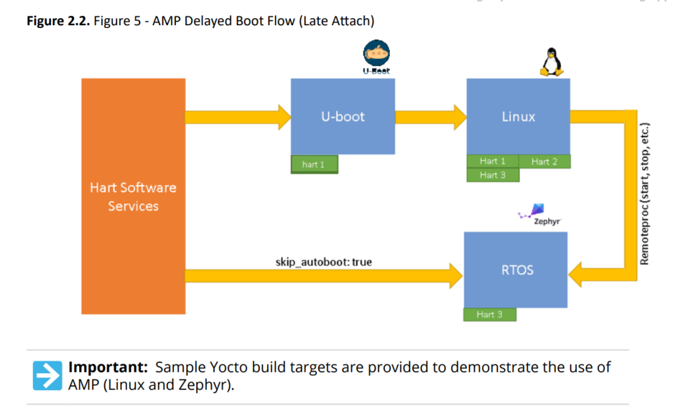 RTOS与Linux融合，是嵌入式行业的大趋势_腾讯新闻