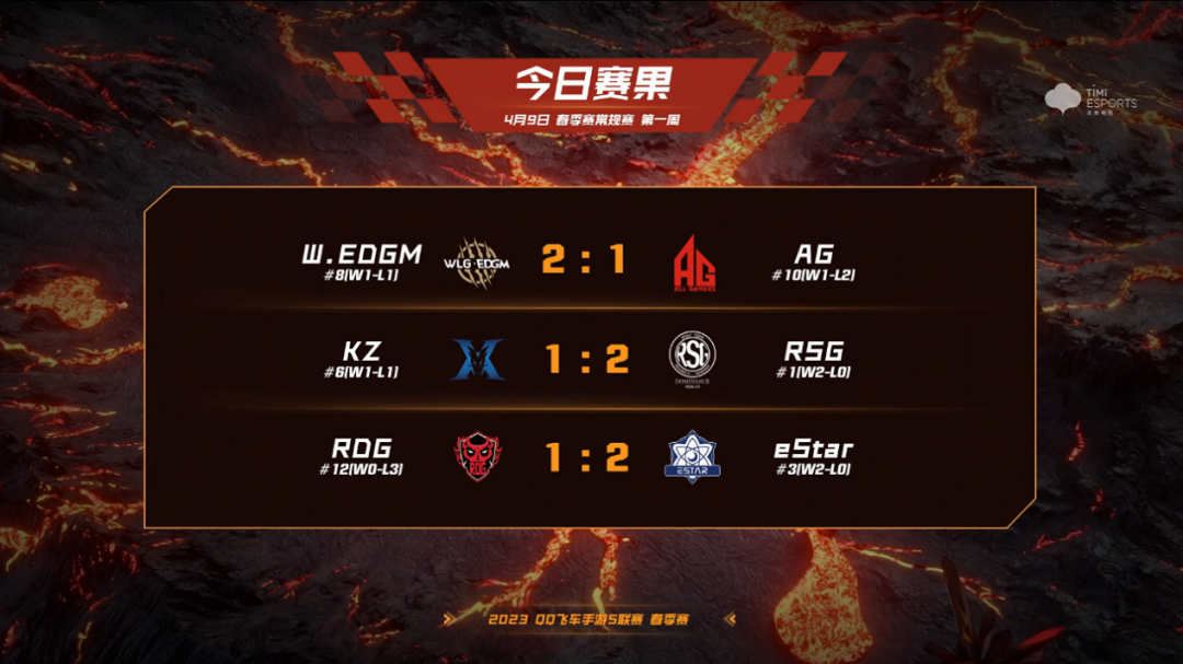 常规赛首周群雄并起，狼队、RSG并列积分榜榜首！