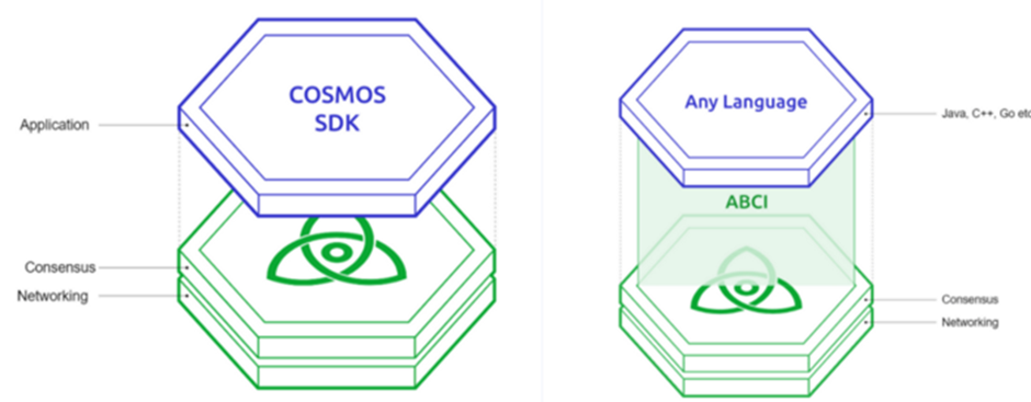详解对Cosmos SDK标准模块的形式化验证_腾讯新闻