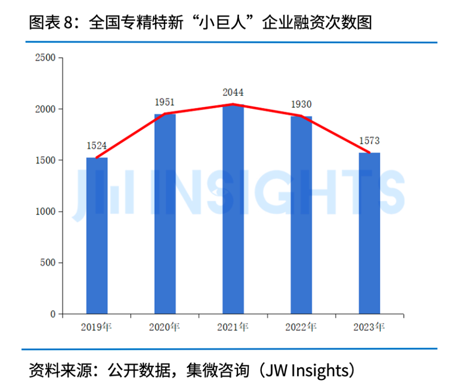 集微咨询发布 《全国专精特新“小巨人”企业创新与发展报告》_腾讯新闻