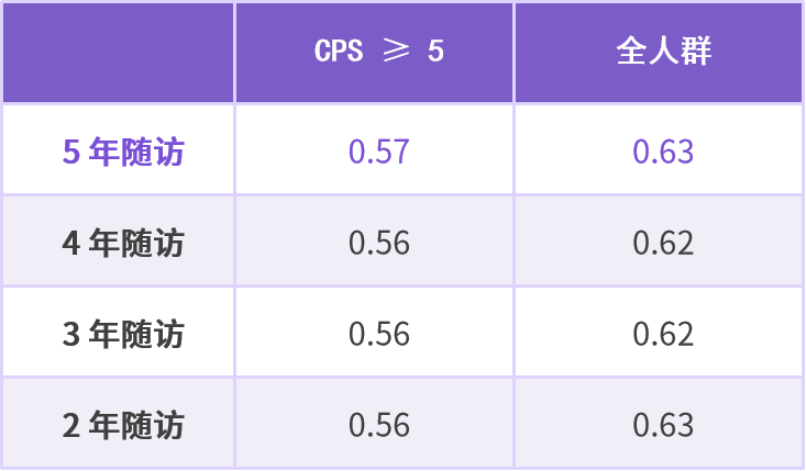 沈琳教授 | CheckMate-649 的五年之约：当「胃癌慢病化」的理想照进现实_腾讯新闻
