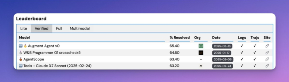 200K上下文突破：AI编程新星Augment崛起_腾讯新闻