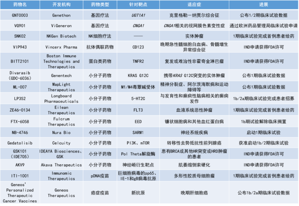 使晚期肝癌患者获得完全缓解的个体化癌症疫苗；罗氏KRAS G12C抑制剂临床结果积极... | 一周盘点_腾讯新闻