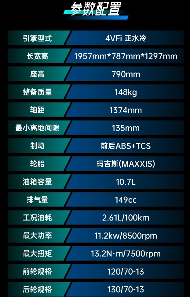 降价不减配，光阳Racing H150豪华版：10.7L大油箱，这价格真香！_腾讯新闻