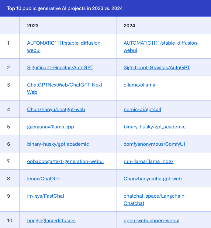 Python首次超越JavaScript，GitHub年度报告发布！_腾讯新闻