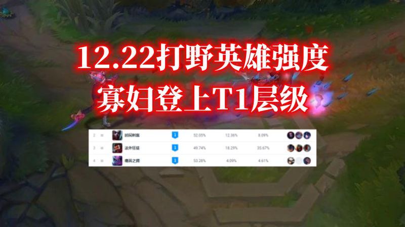 LOL新版本唯一T0级打野：55％胜率登顶，剑圣、豹女野区只能绕着走
