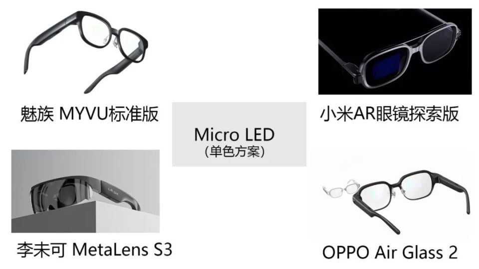 一文看懂AR微显示技术！消费级衍射光波导AR眼镜量产背后的秘密， RayNeo X2全彩Micro LED方案技术解析_腾讯新闻