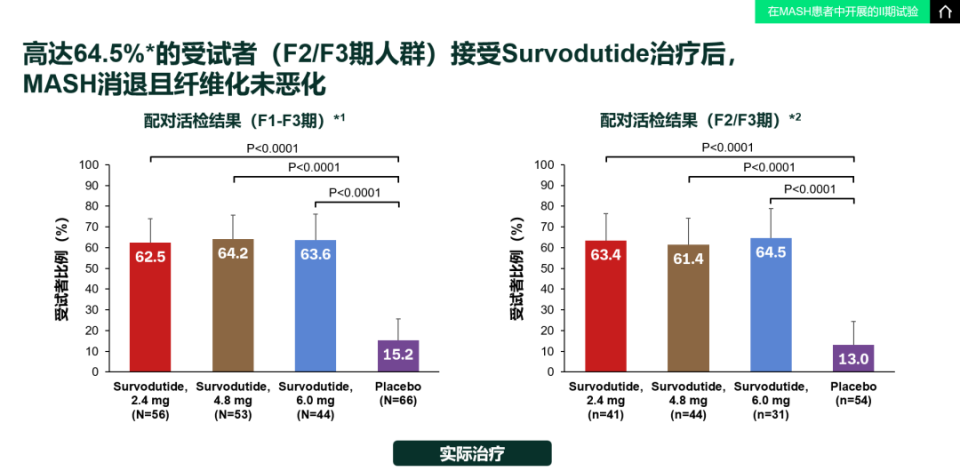 从机制到临床：Survodutide双靶点激活GCGR/GLP-1R，开启MASH治疗新格局_腾讯新闻
