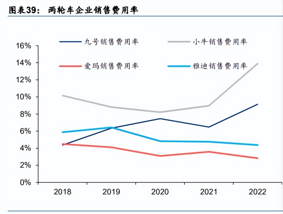 电动两轮车专题报告：格局优化，走向全球_腾讯新闻