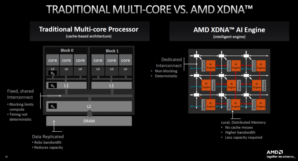 体验amd Ryzen Ai后我发现，笔记本ai新时代的大门打开了腾讯新闻