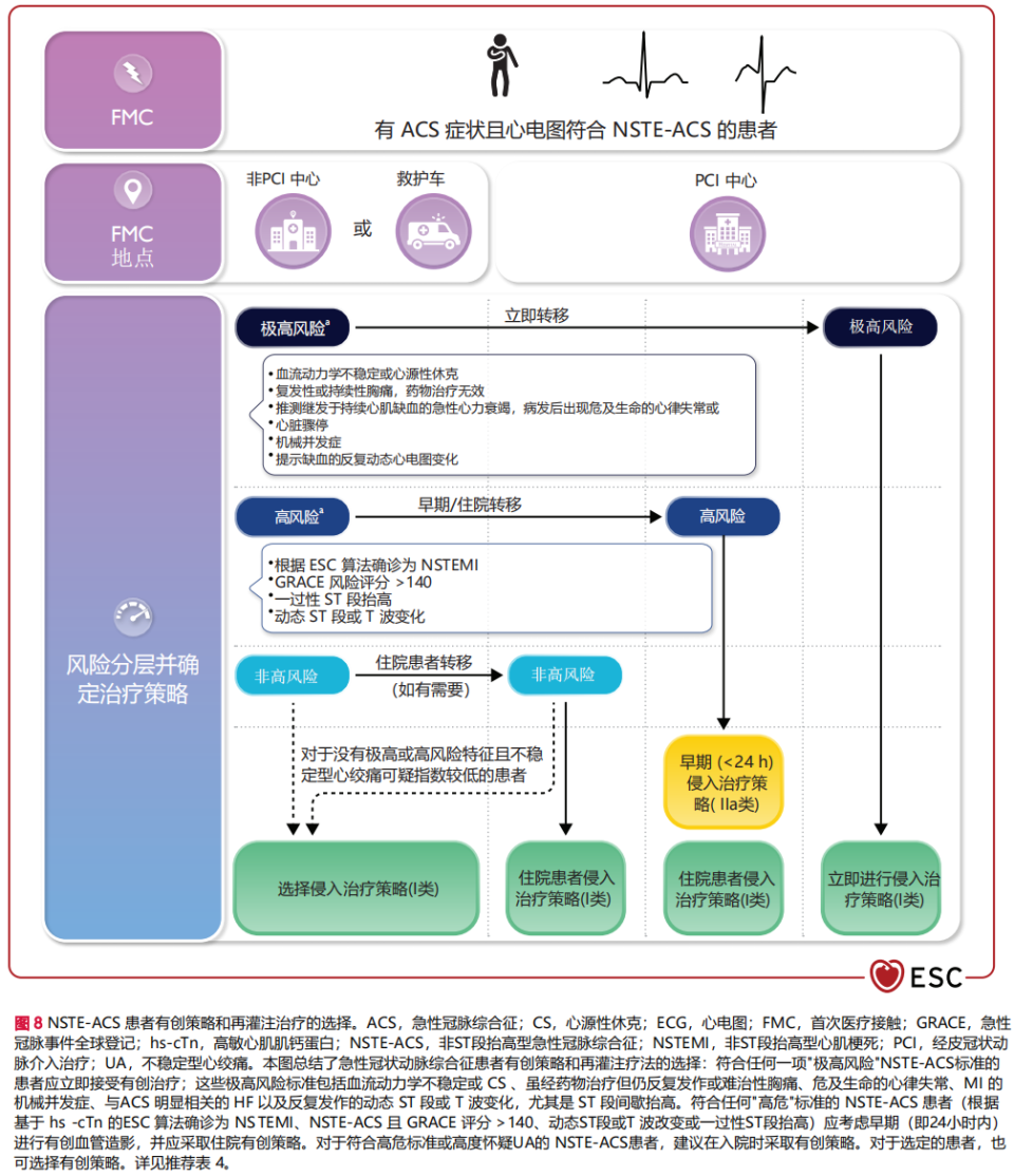 2023ESC ACS指南震撼发布：开创ACS整体谱系管理新格局，首次推荐P2Y12i长期单抗！_腾讯新闻