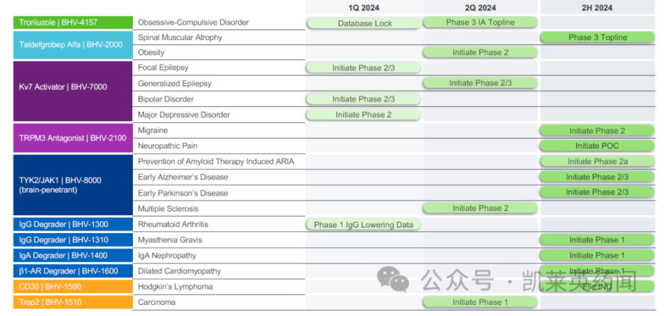 Biohaven：6款潜在“BIC/FIC”神经疾病药物最新研究进展、累计20篇摘要将于2024 AAN展示_腾讯新闻