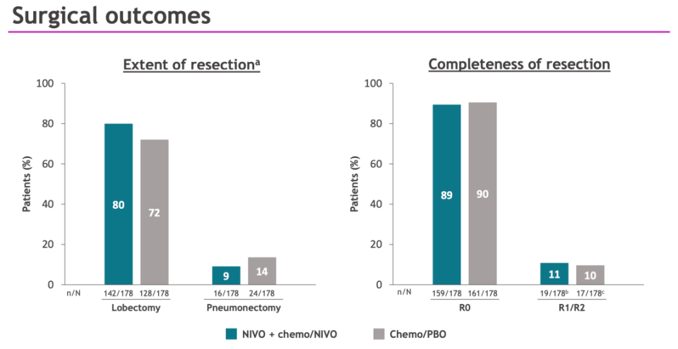 CheckMate-77T ｜术前术后应用纳武利尤单抗降低NSCLC术后复发风险_腾讯新闻