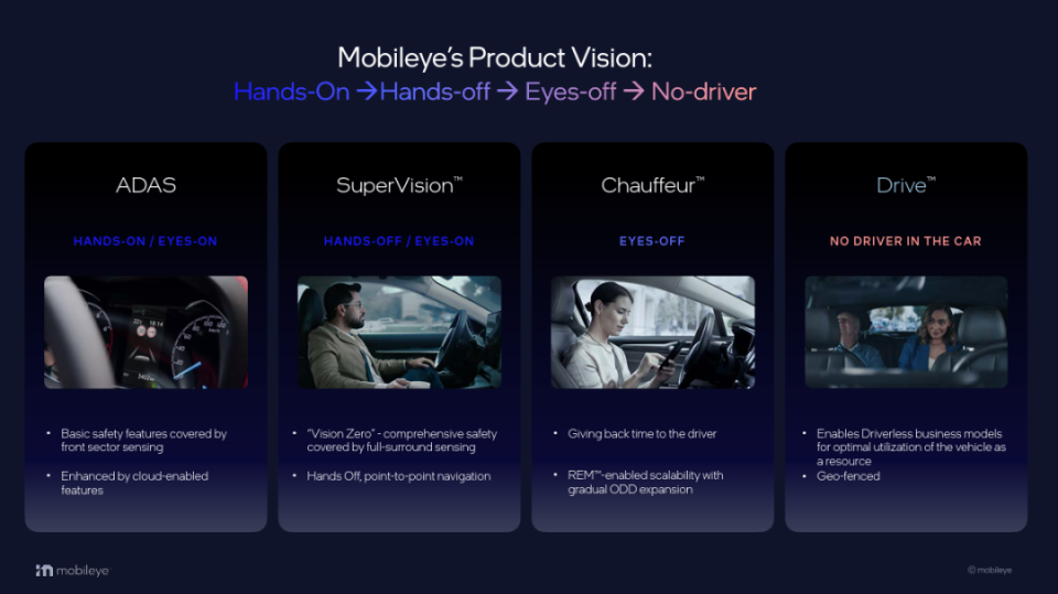 进阶到完全自动驾驶，Mobileye做了哪些准备？_腾讯新闻